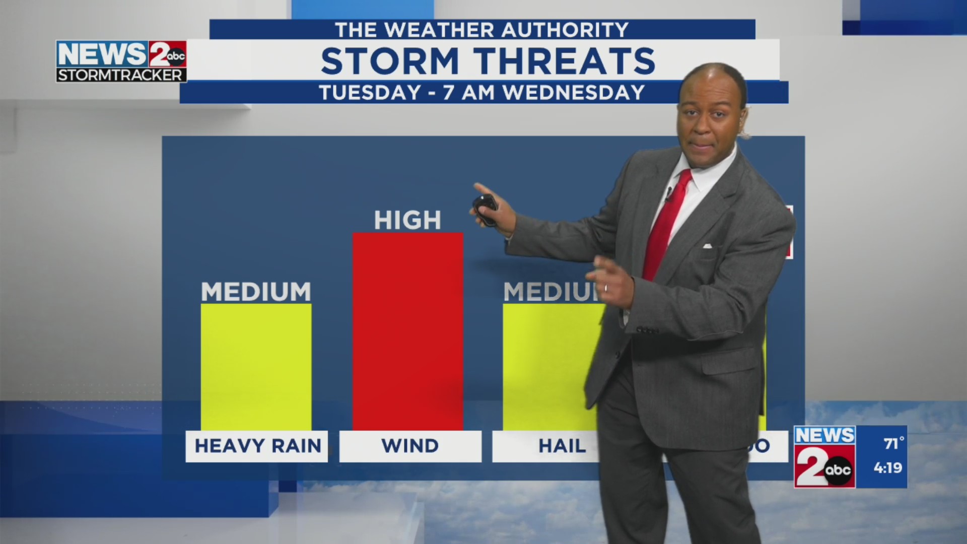 All modes of severe weather possible Tuesday – WKRN News 2