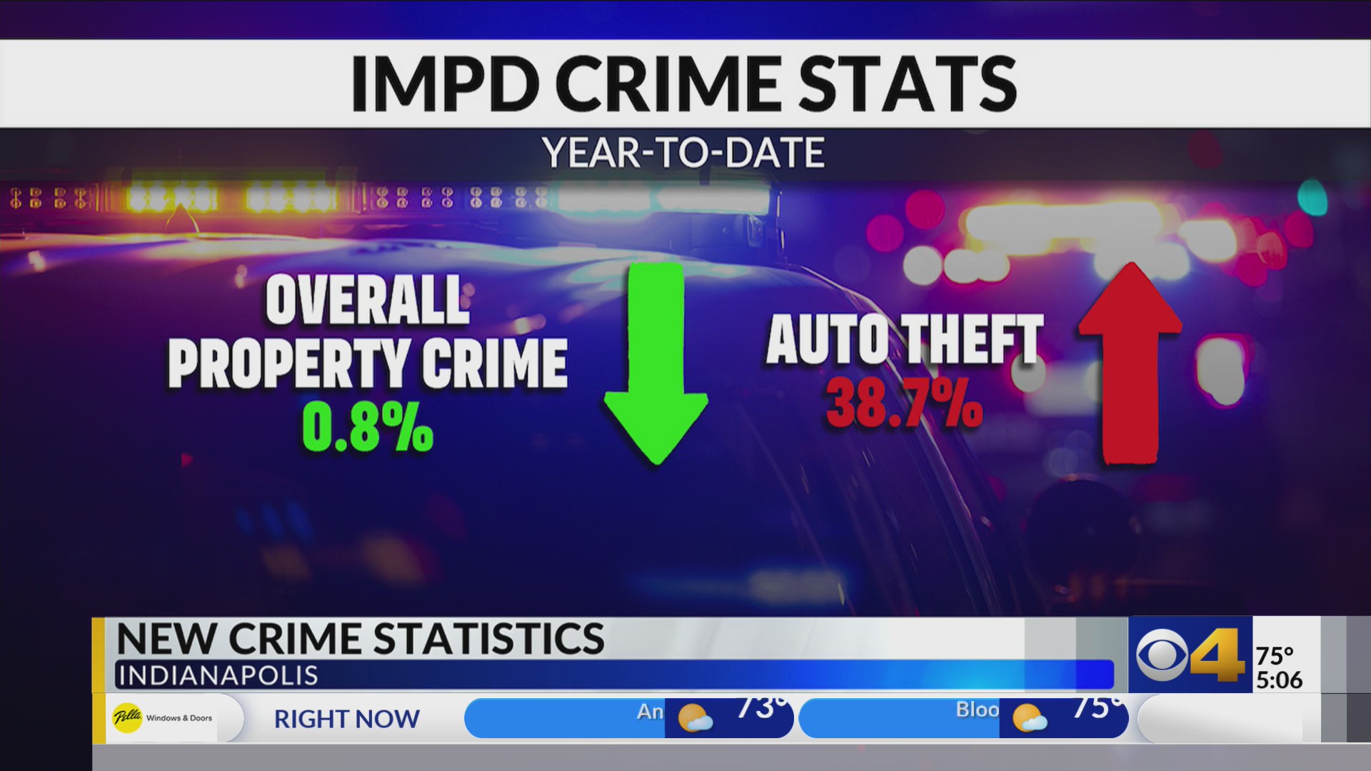 IMPD reports double-digit decreases in most Indy crime categories, with ...