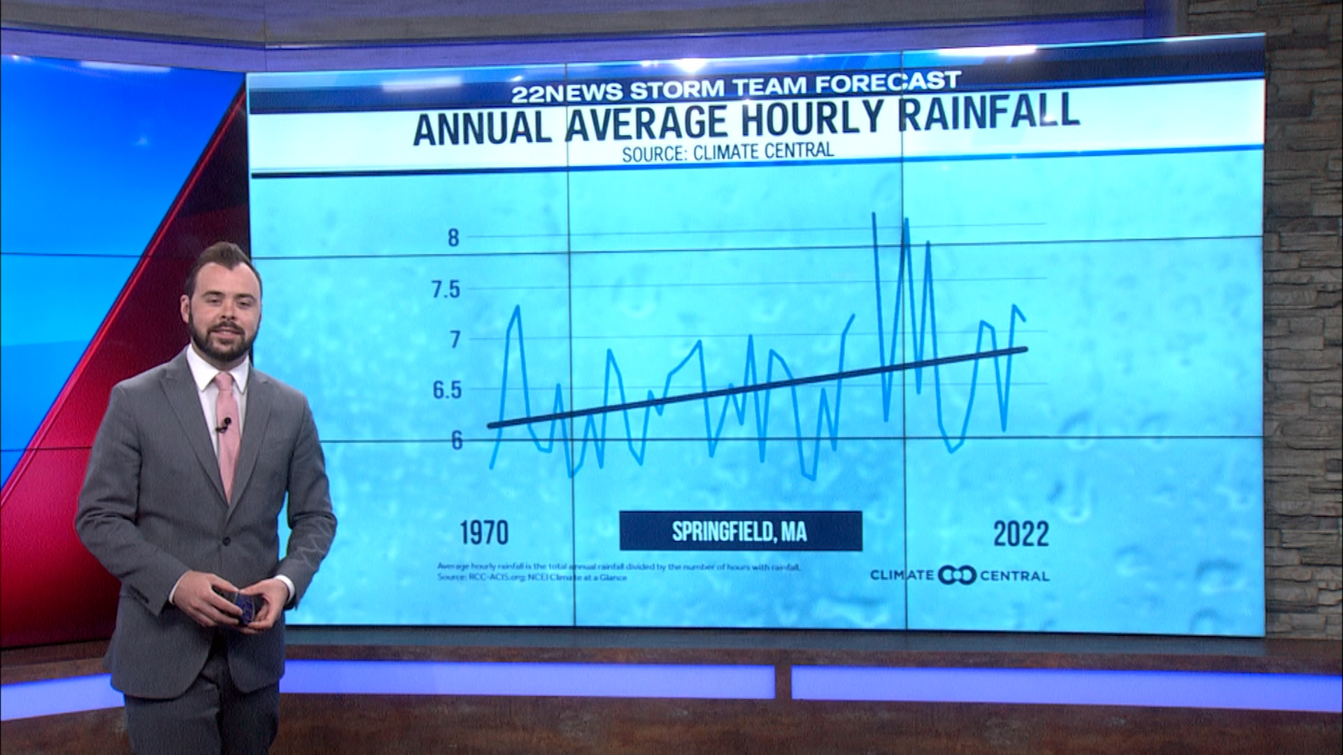 Above average rainfall seen in western Massachusetts so far this year ...