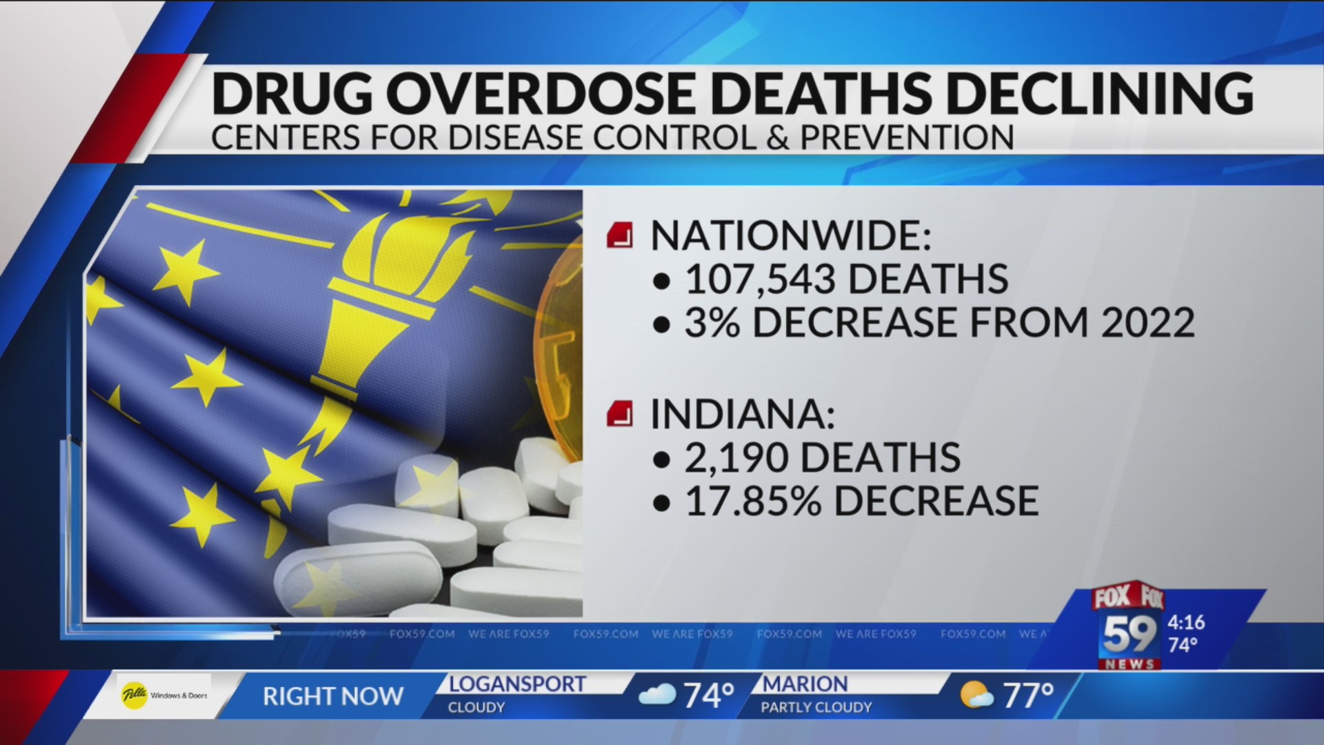 Indiana sees decrease in fatal drug overdoses in 2023 – Fox 59