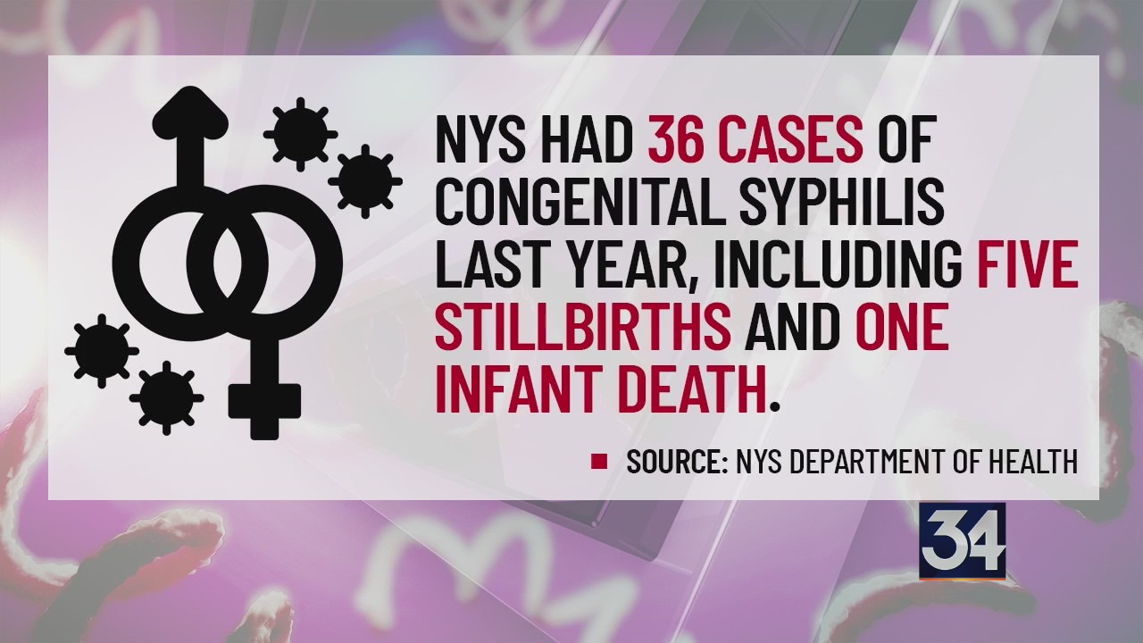 Congenital Syphilis – WIVT – News 34