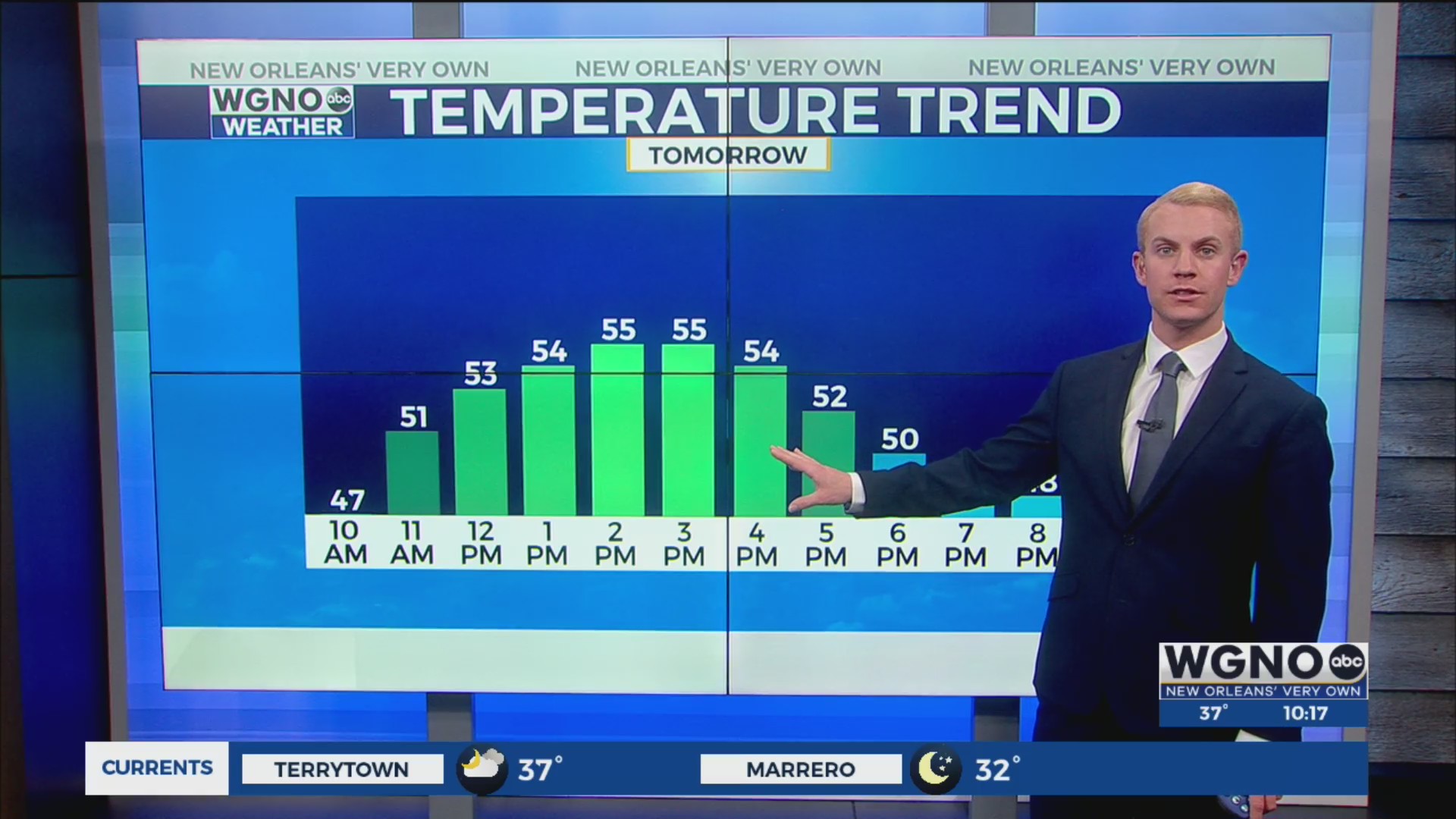 One more chilly night for NOLA before weekend warm-up – WGNO
