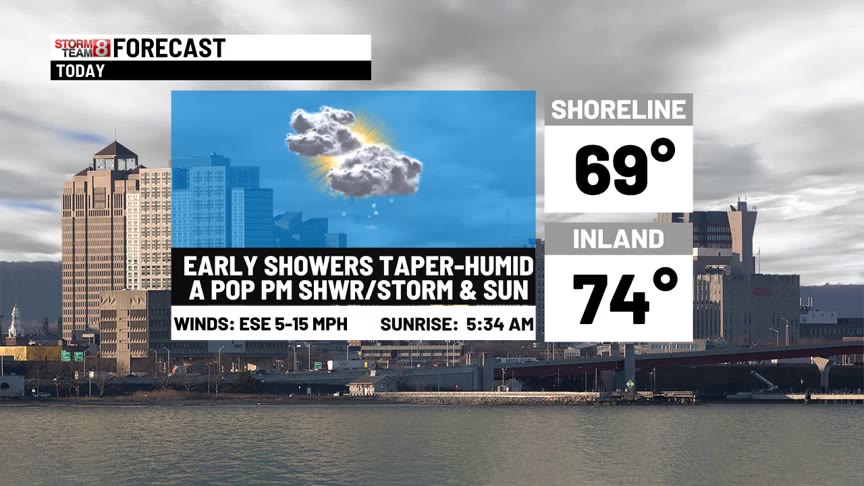 Changeable weather today & tomorrow – WTNH.com