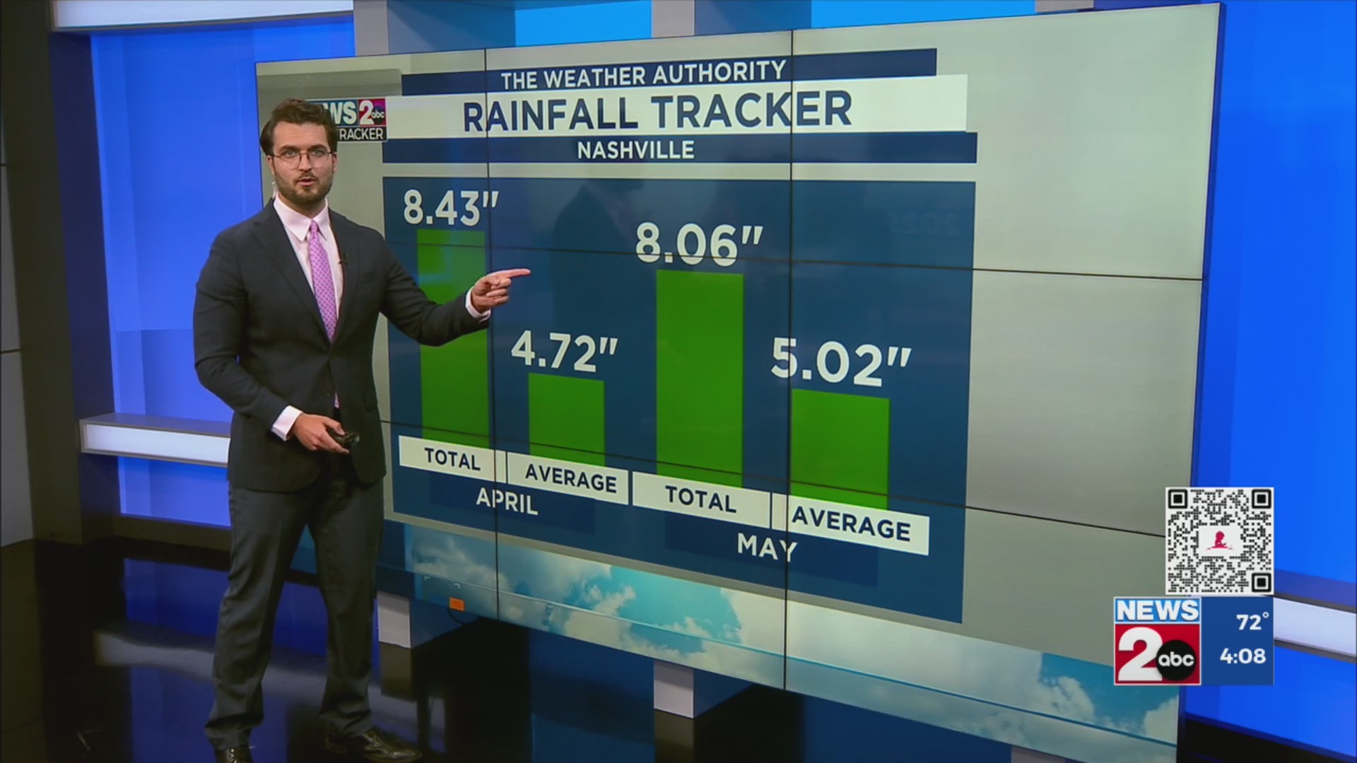 Middle TN experiencing one of the wettest starts to a year – WKRN News 2