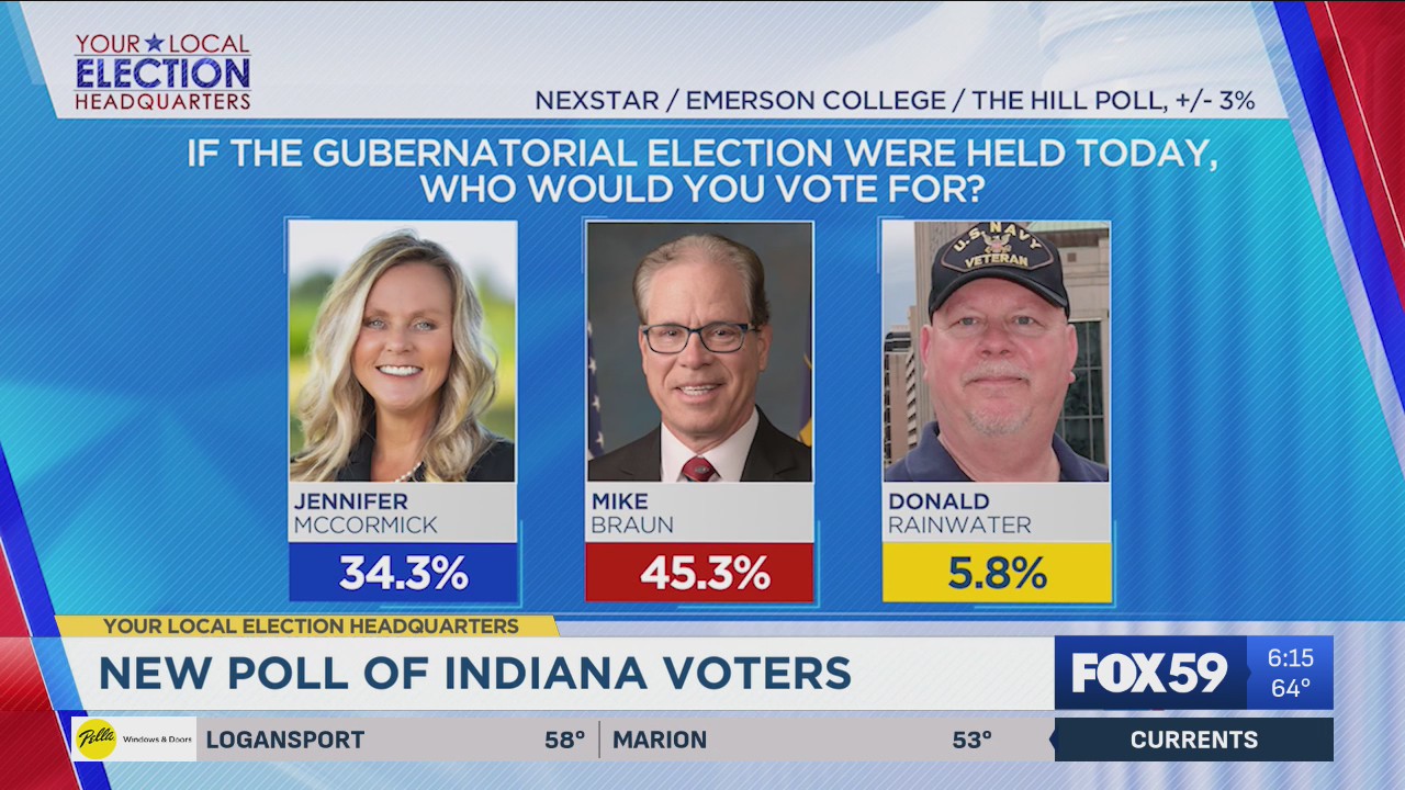 Exclusive new polling from likely Indiana voters – Fox 59