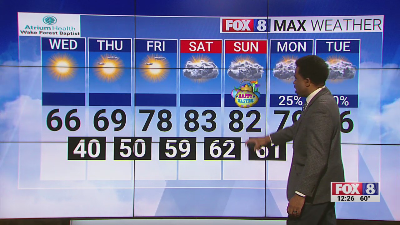 Mid-60s and sunny with a chance for a chilly night in the Triad – FOX8 WGHP