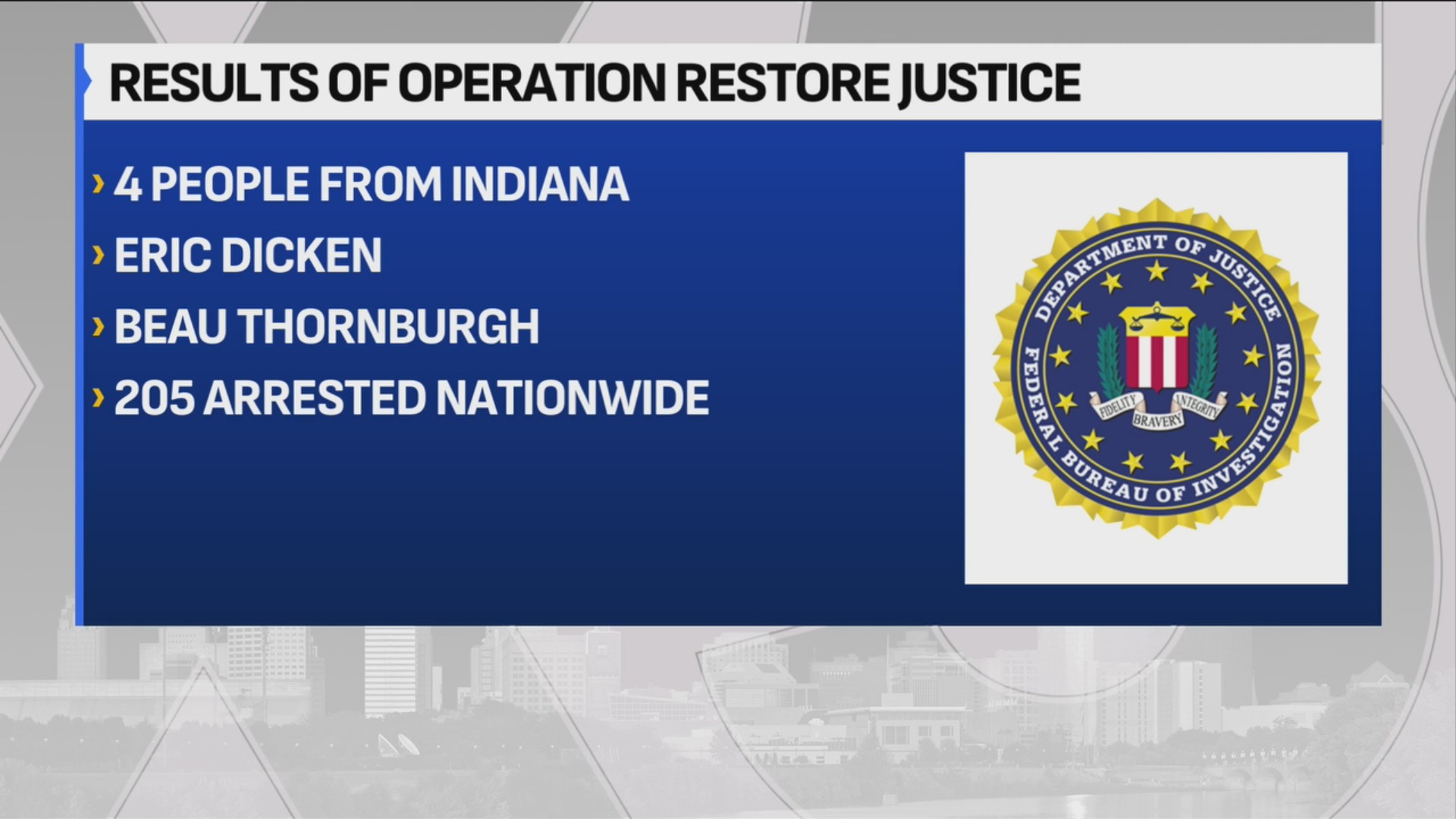 4 Indiana men arrested in nationwide FBI operation targeting alleged ...