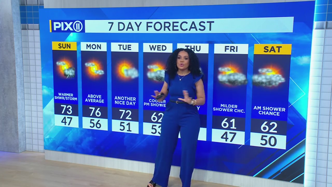 Stray showers to end weekend in NY, NJ – PIX11