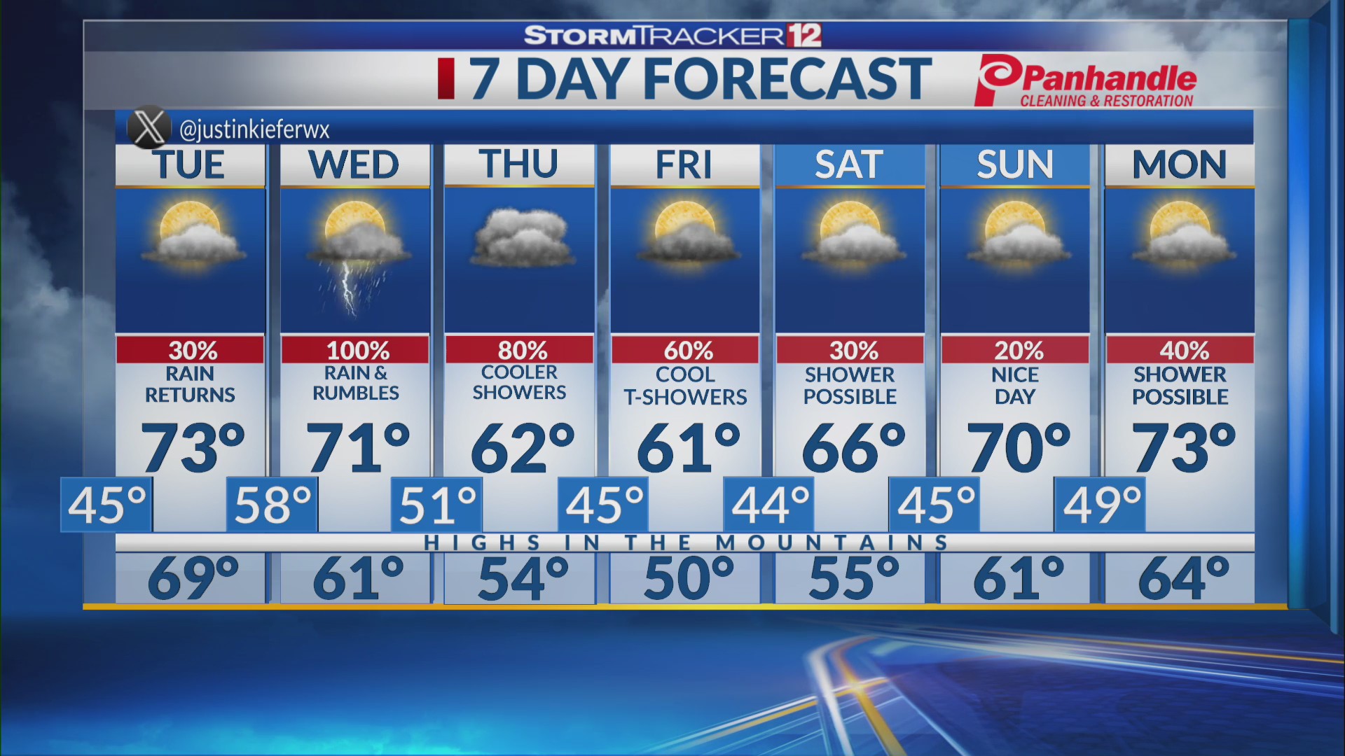 StormTracker 12 Weather Forecast – WBOY.com