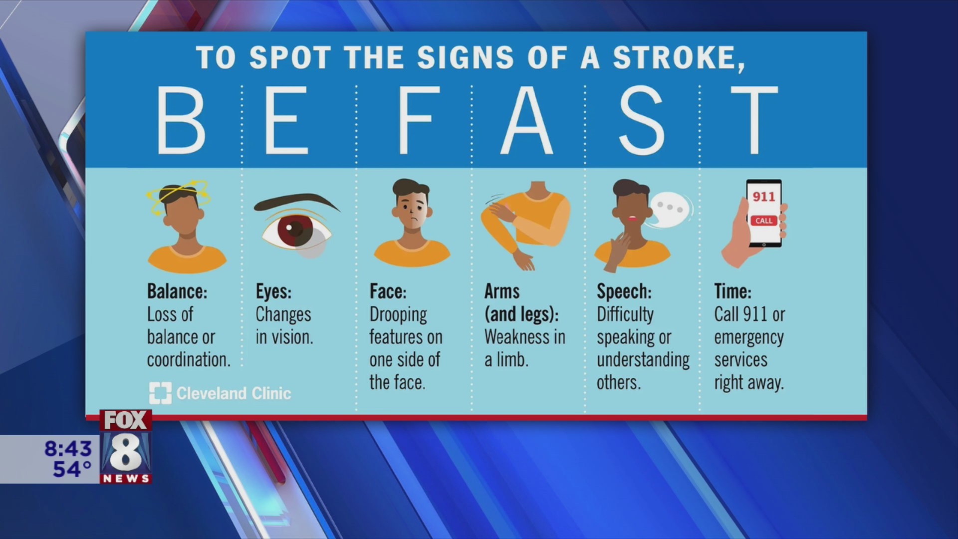 How to spot the signs of a stroke – Fox 8 Cleveland WJW