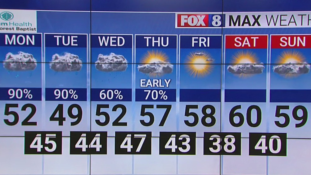 Cloudy with showers Monday afternoon in the Piedmont Triad – FOX8 WGHP
