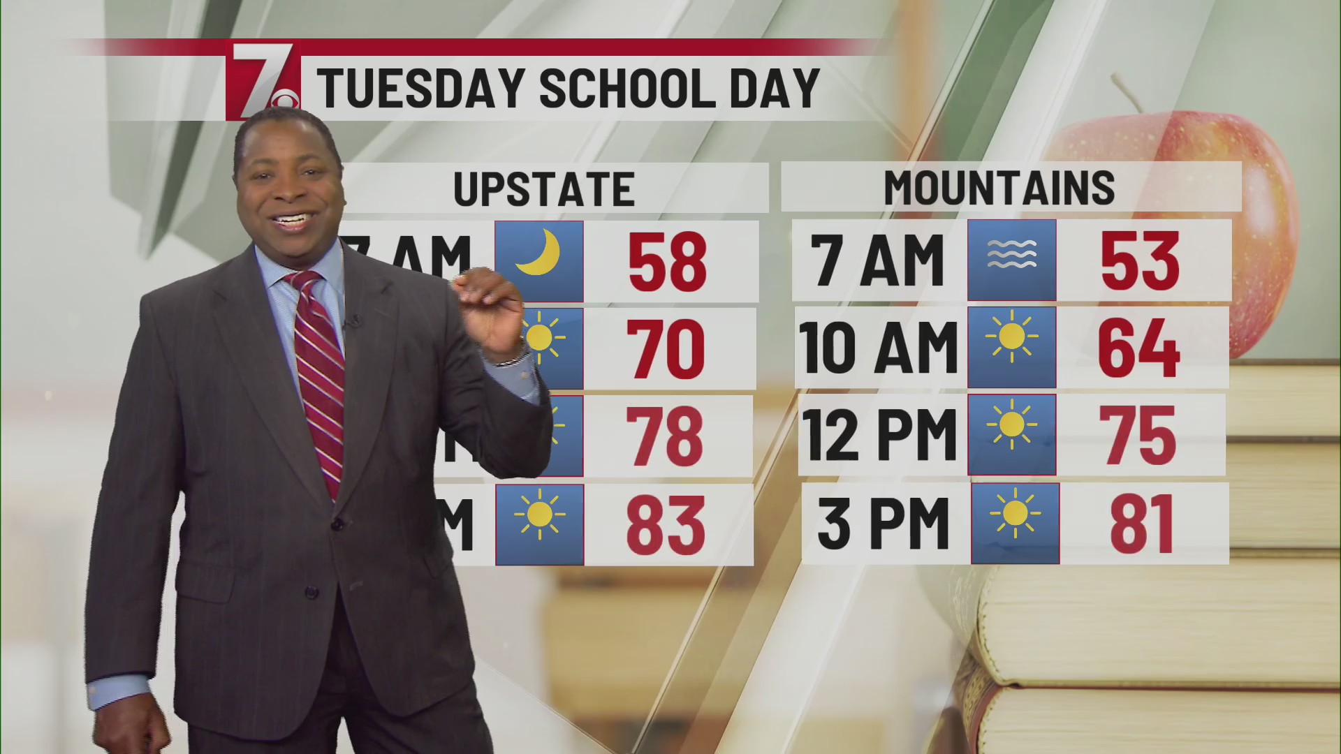 Tuesday Forecast: Sept. 10 – WSPA 7NEWS
