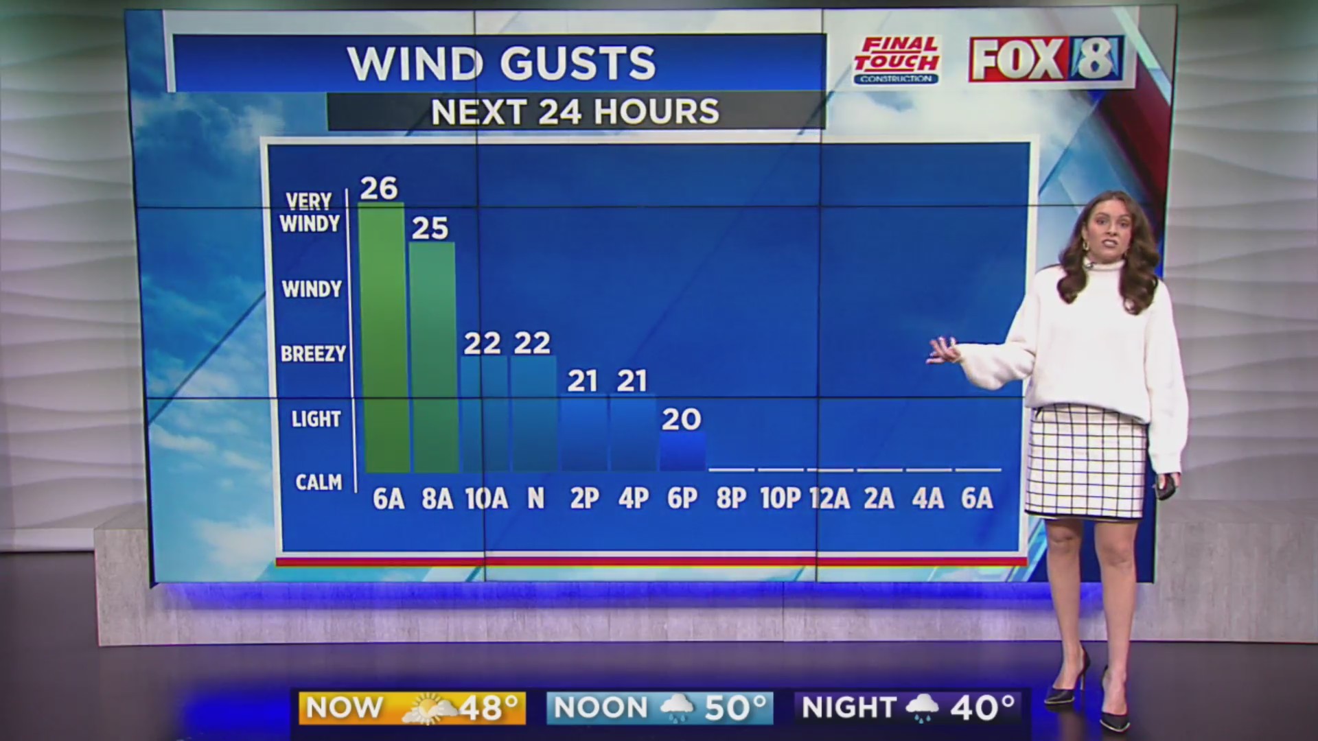 Chilly, wet and windy weather in CLE – Fox 8 Cleveland WJW