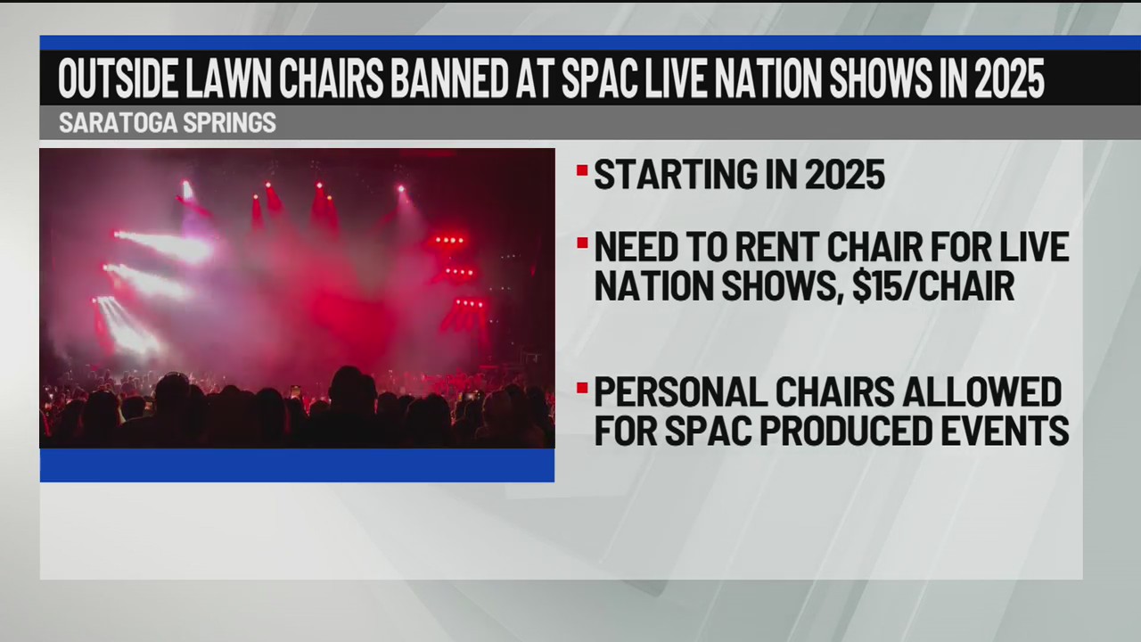 Outside lawn chairs banned at SPAC Live Nation shows in 2025 – NEWS10 ABC