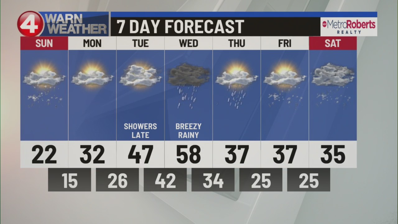 4 Warn Weather – News 4 Buffalo
