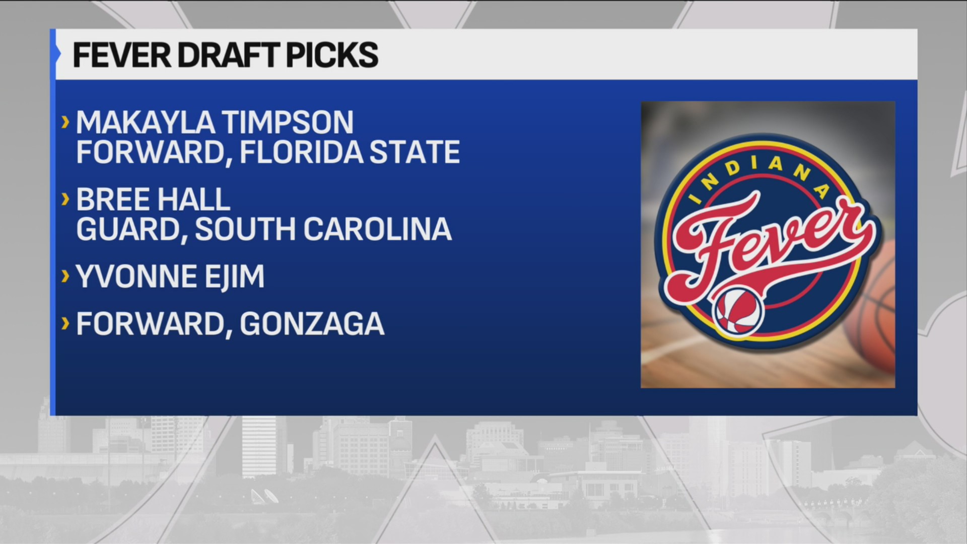 Indiana Fever select 3 players in 2025 WNBA Draft – Fox 59