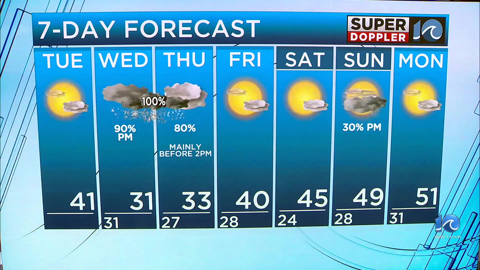 Winter Weather Forecast Afternoon Update with Meteorologist Don Slater ...