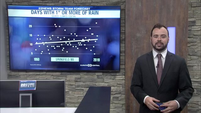 Climate change boosts spring showers in western Massachusetts – WWLP