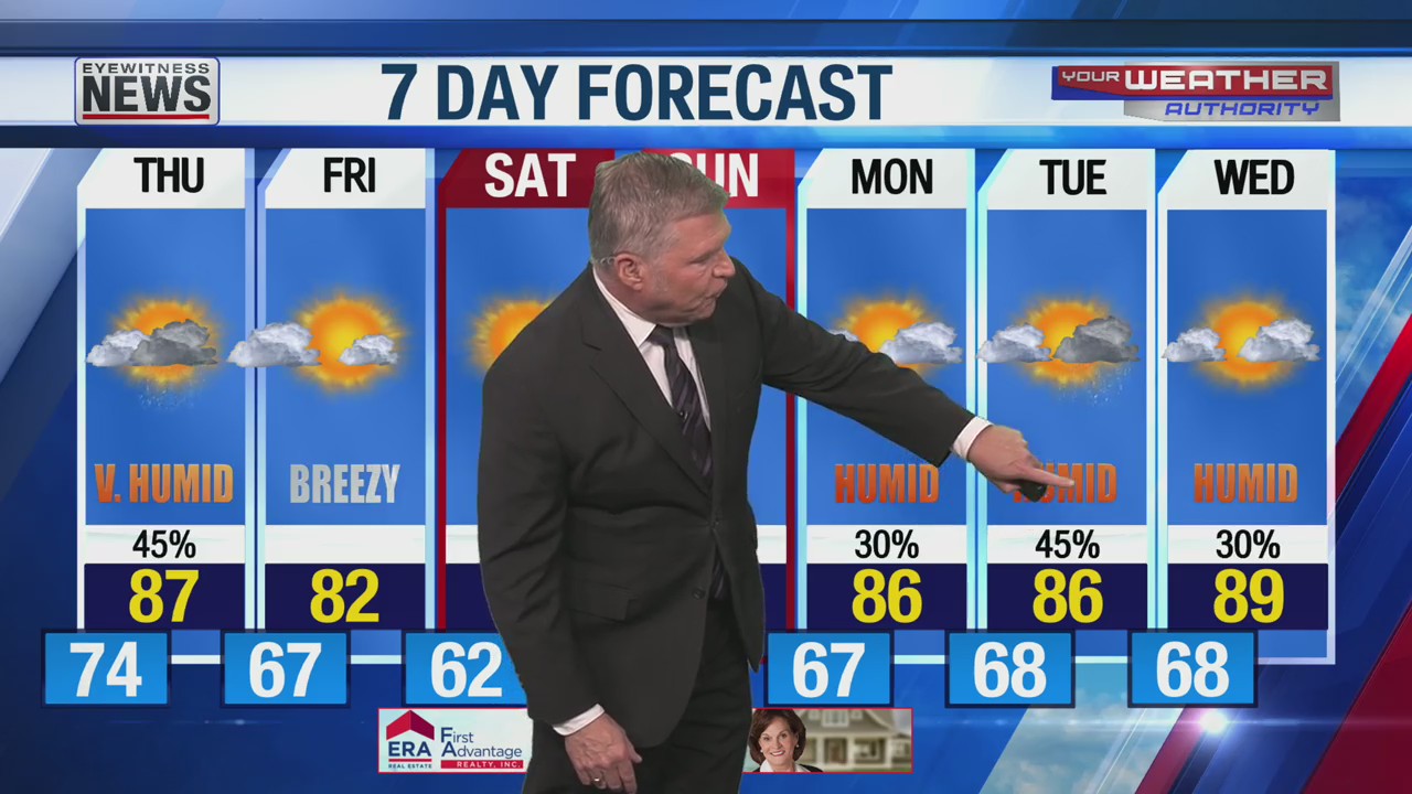 Heat Begins to Drop Thursday – Eyewitness News (WEHT/WTVW)