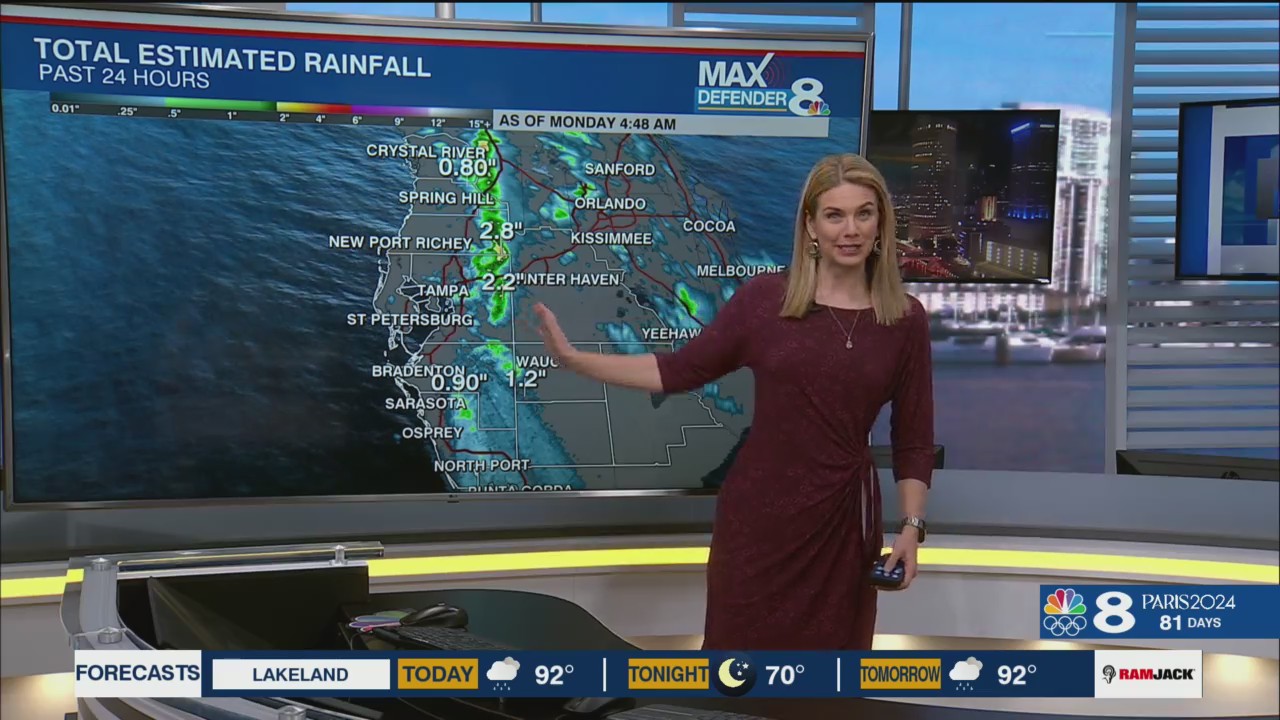 Few afternoon showers develop – WFLA