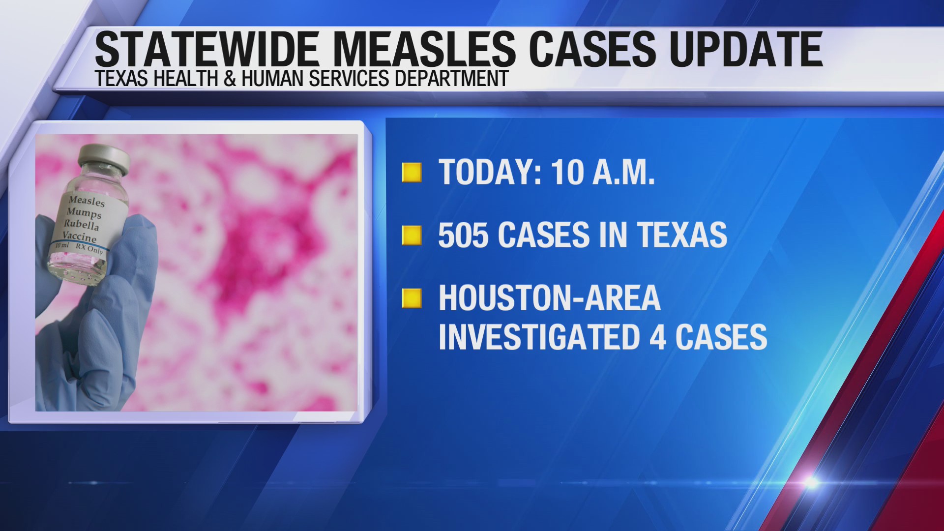 TX Measles update at 10 a.m. – CW39 Houston