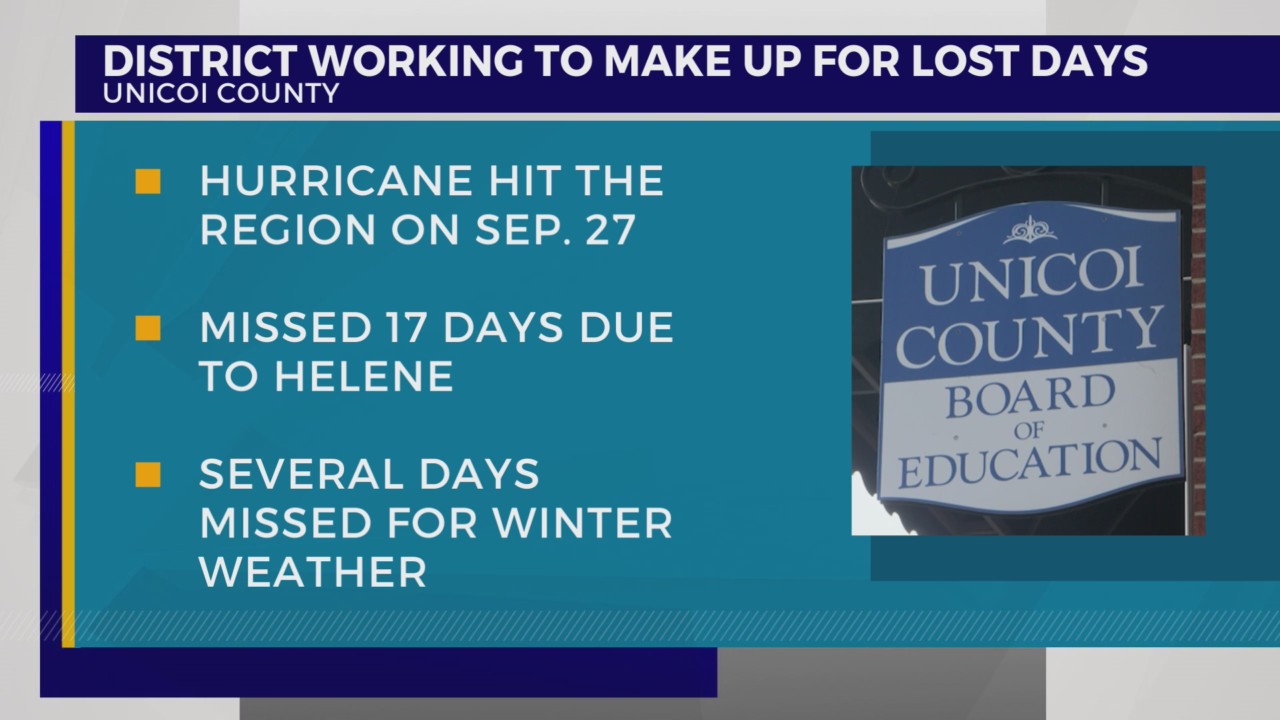 Unicoi County School officials discuss effects of virtual learning ...