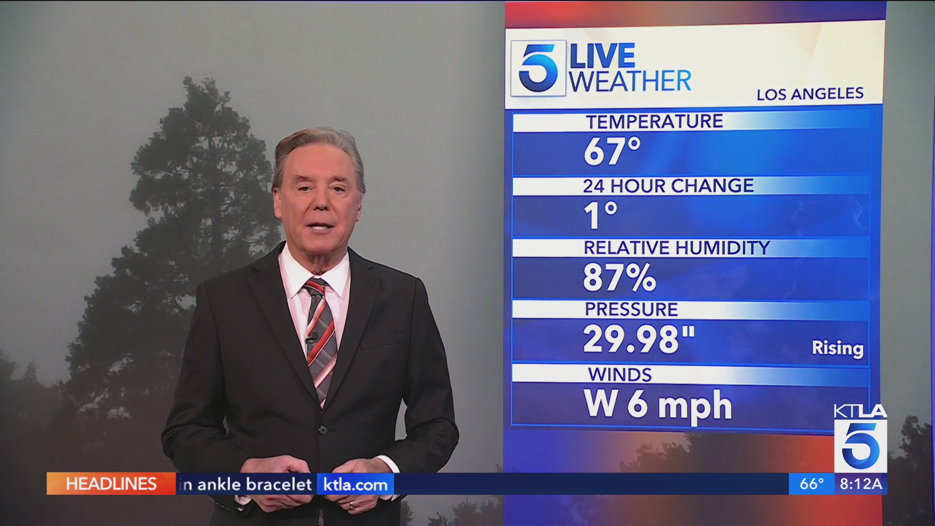 Cooler, overcast weather to start the weekend – KTLA