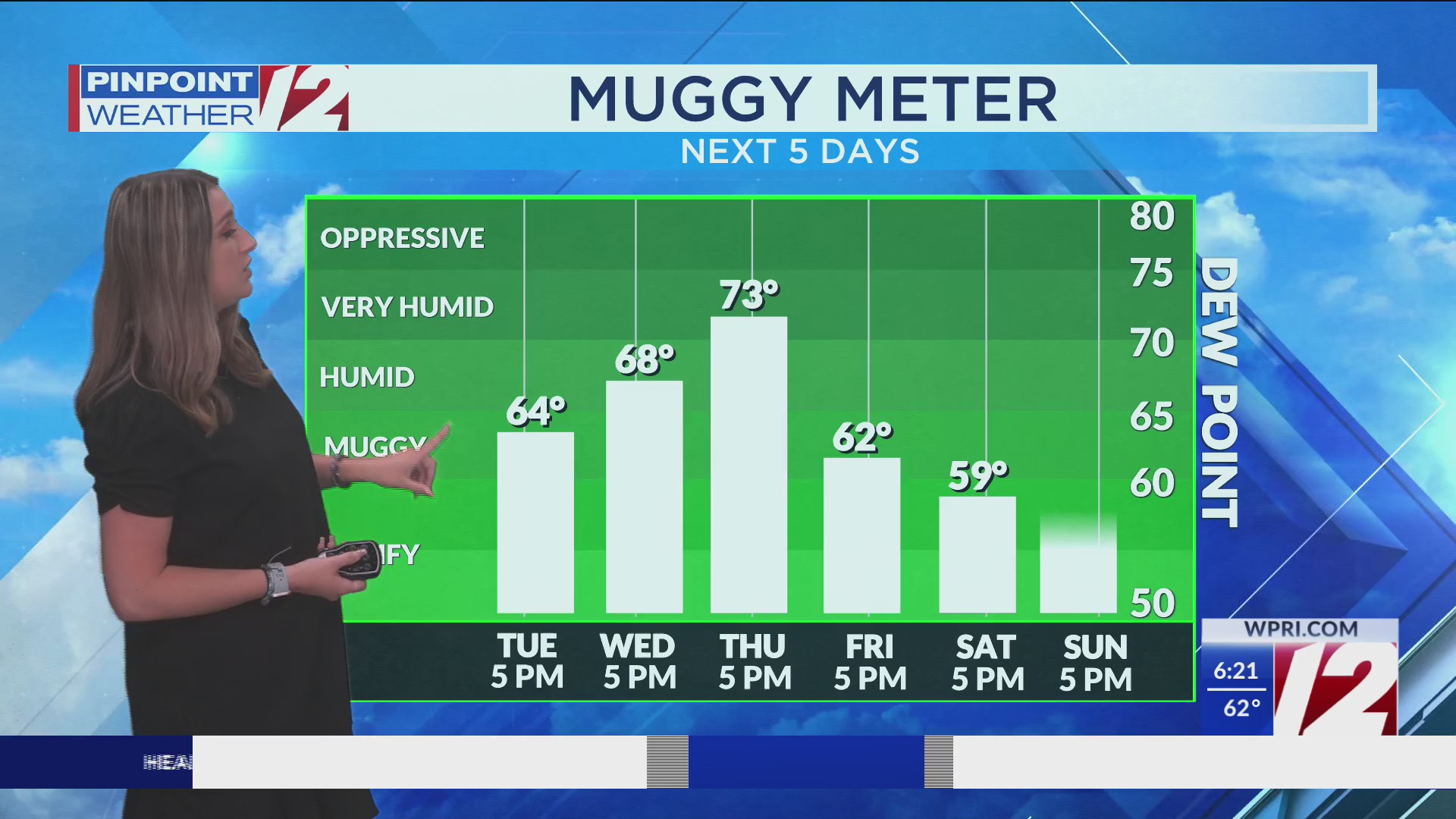 WPRI 12 Weather Forecast 6/17/25 – WPRI.com
