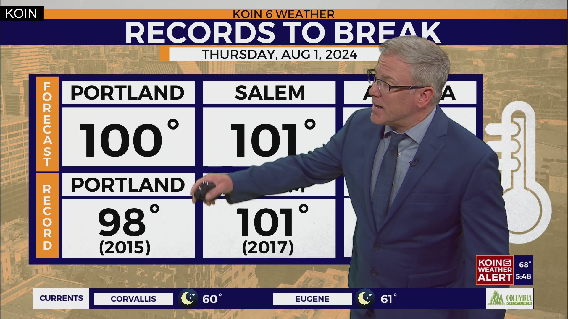 Weather Forecast: Record Heat & Humidity – KOIN.com