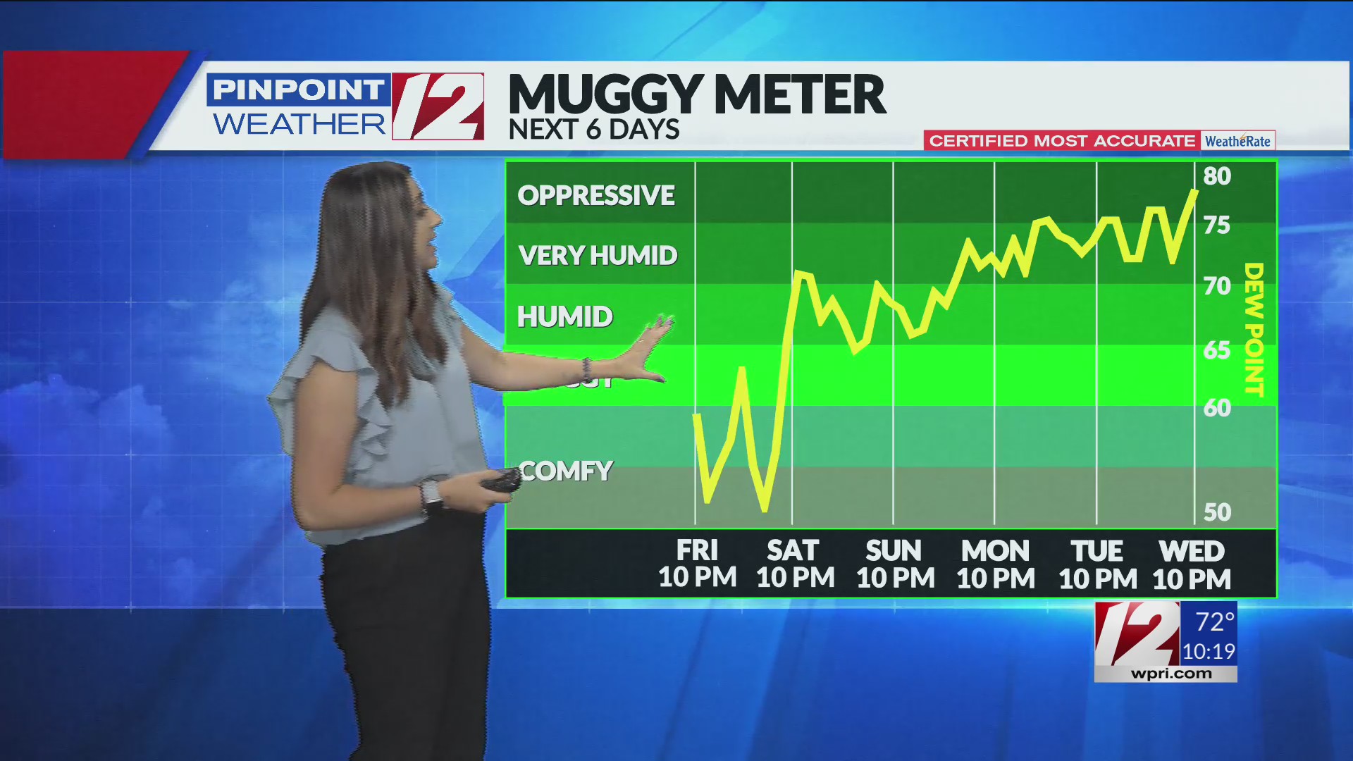 WPRI Weather Forecast 7/25/24 – WPRI.com