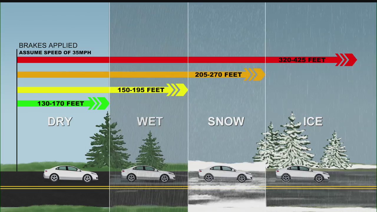 Are you ready for the first snowflakes to fall? – WKBN.com