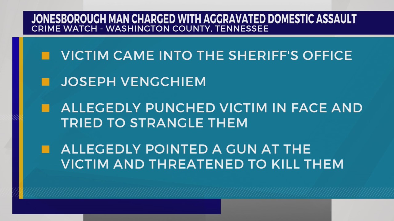WCSO: Man charged with assault after hitting, threatening to kill ...