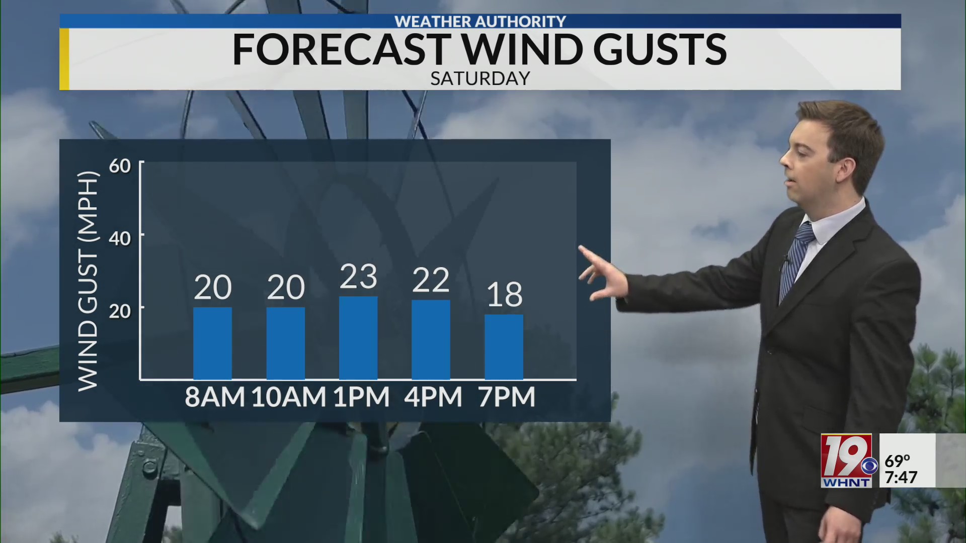Saturday Morning Weather – 9/7/24 – WHNT.com
