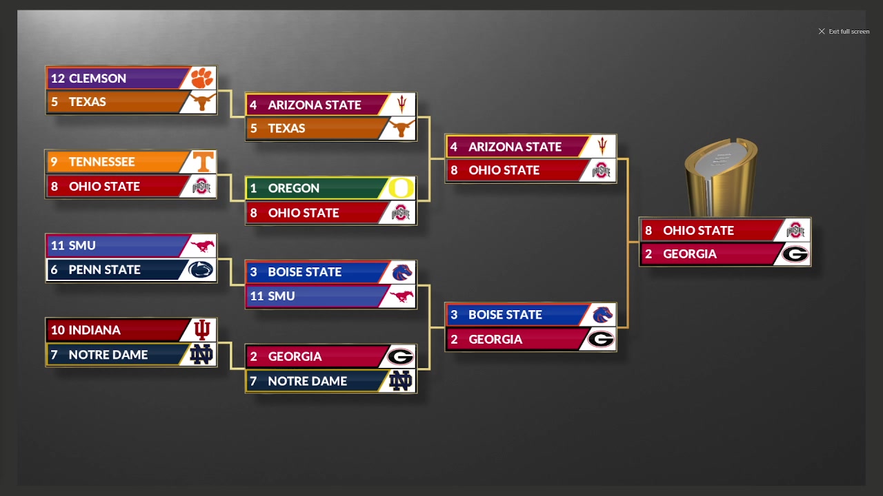 NBC4 Sports Digital Roundtable (Dec. 10, 2024): CFP Bracketology with Orri Benatar – NBC4 WCMH-TV