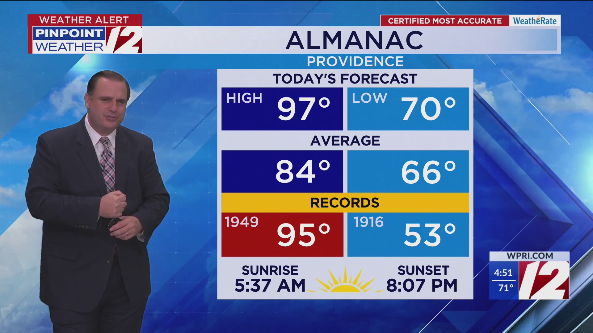 WPRI 12 Weather Forecast for 7/29/25: Hazy, hot and humid today – WPRI.com