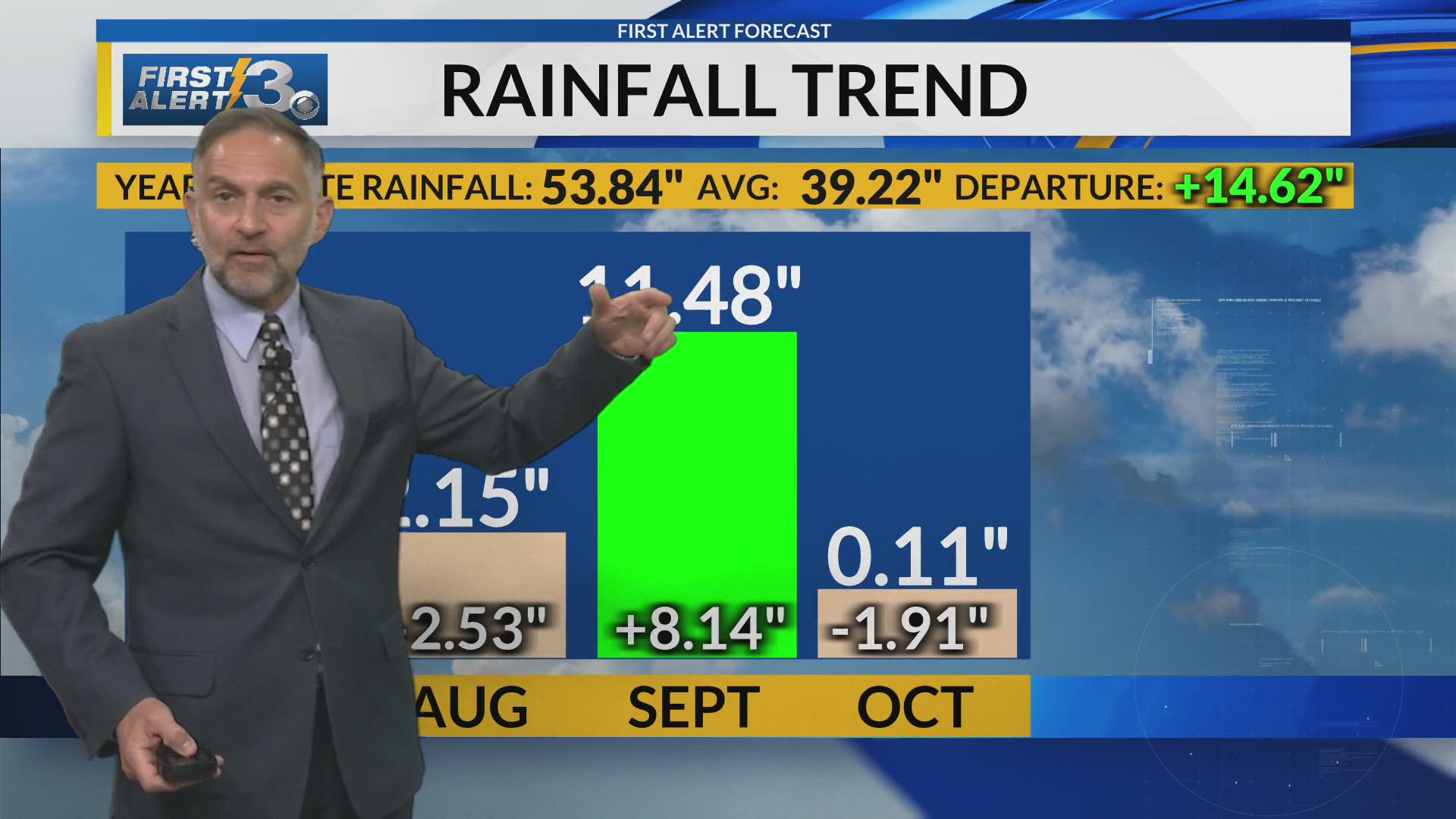 Bob Weather Update 5PM – WRBL