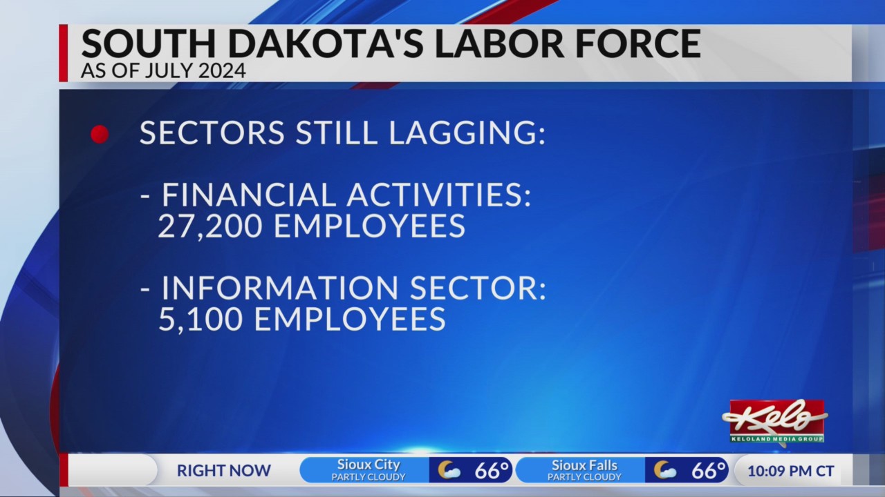The job industries thriving and lagging in SD – KELOLAND.com
