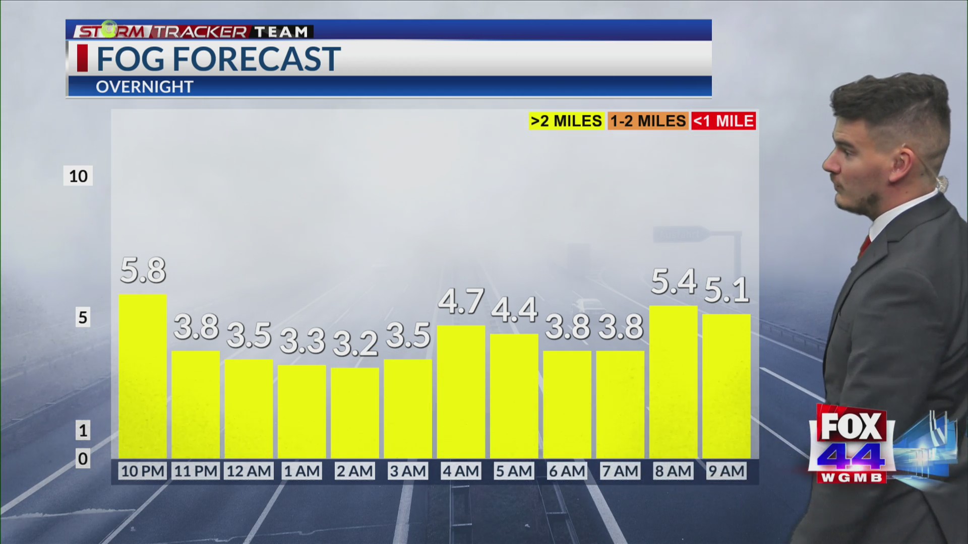Weather Forecast for Baton Rouge – 12/28/24: Storms Leave as Fog Forms ...