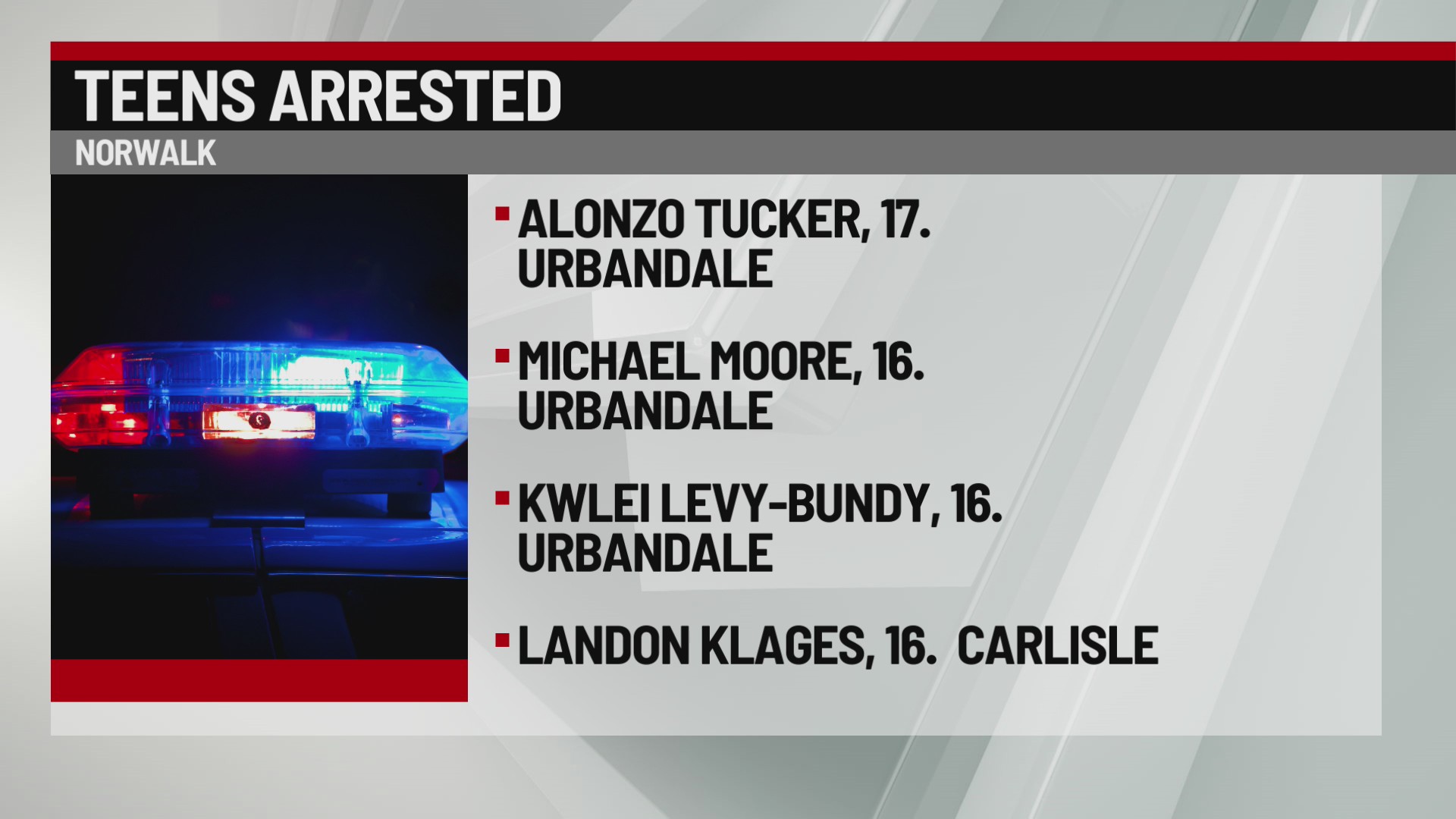 4 teens assaulted, robbed another teen during Norwalk drug deal, police ...