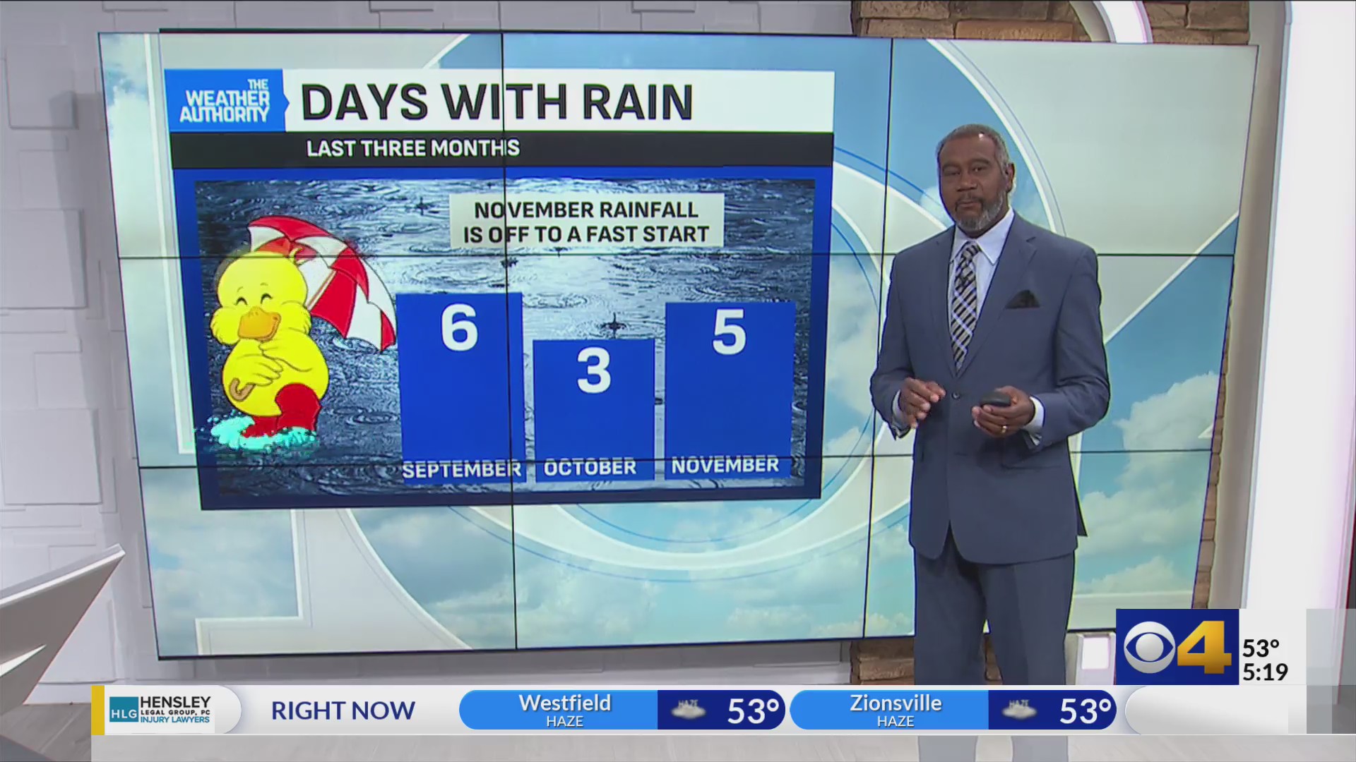 A windy, wet Wednesday evening – WTTV CBS4Indy