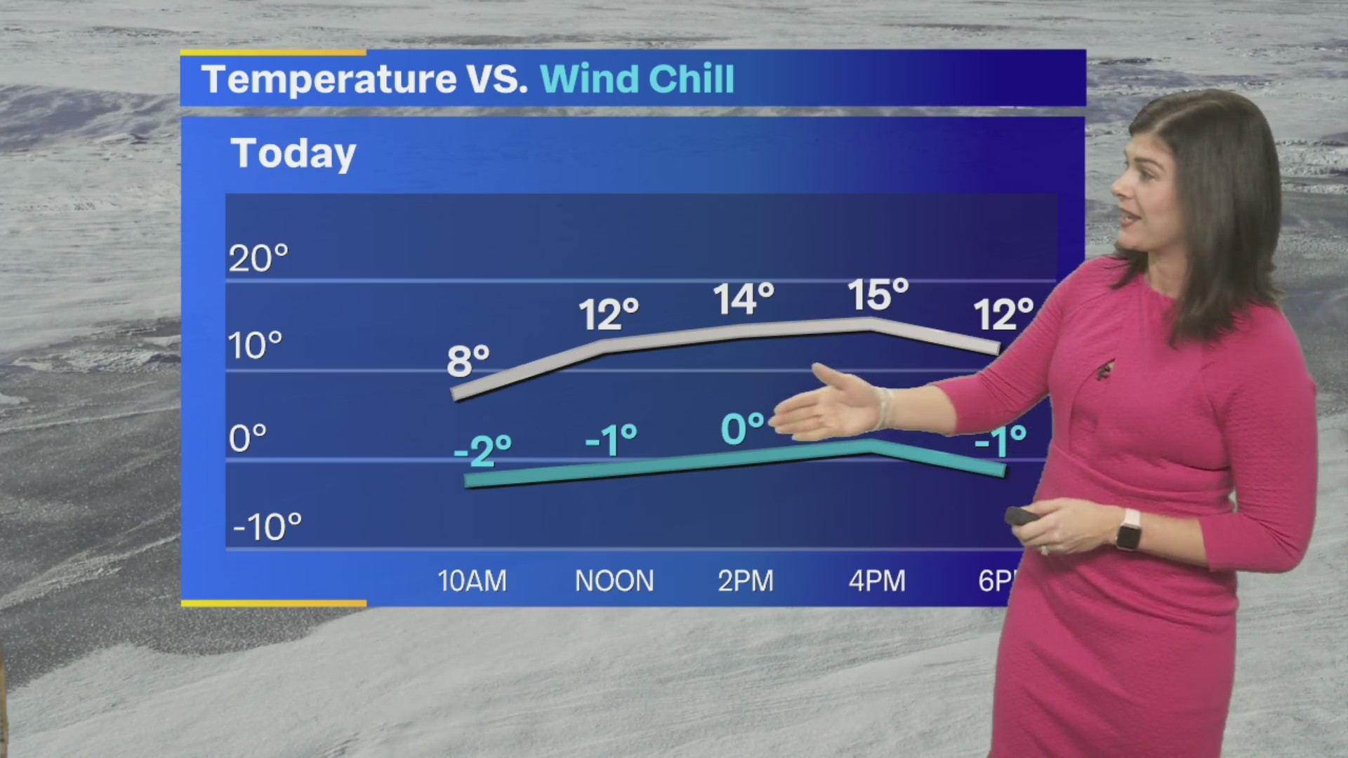 Monday morning forecast – FOX 4 Kansas City WDAF-TV | News, Weather, Sports