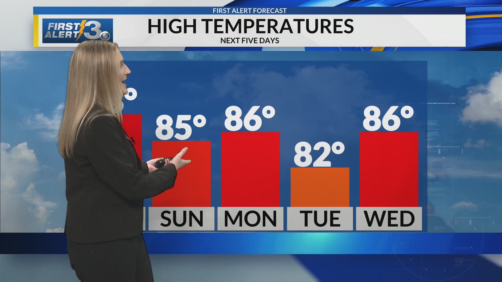 Friday Night Weather – WRBL