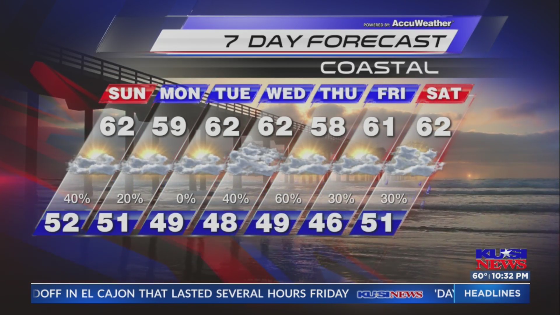 KUSI weather forecast 3/1/2025 – FOX 5 San Diego & KUSI News