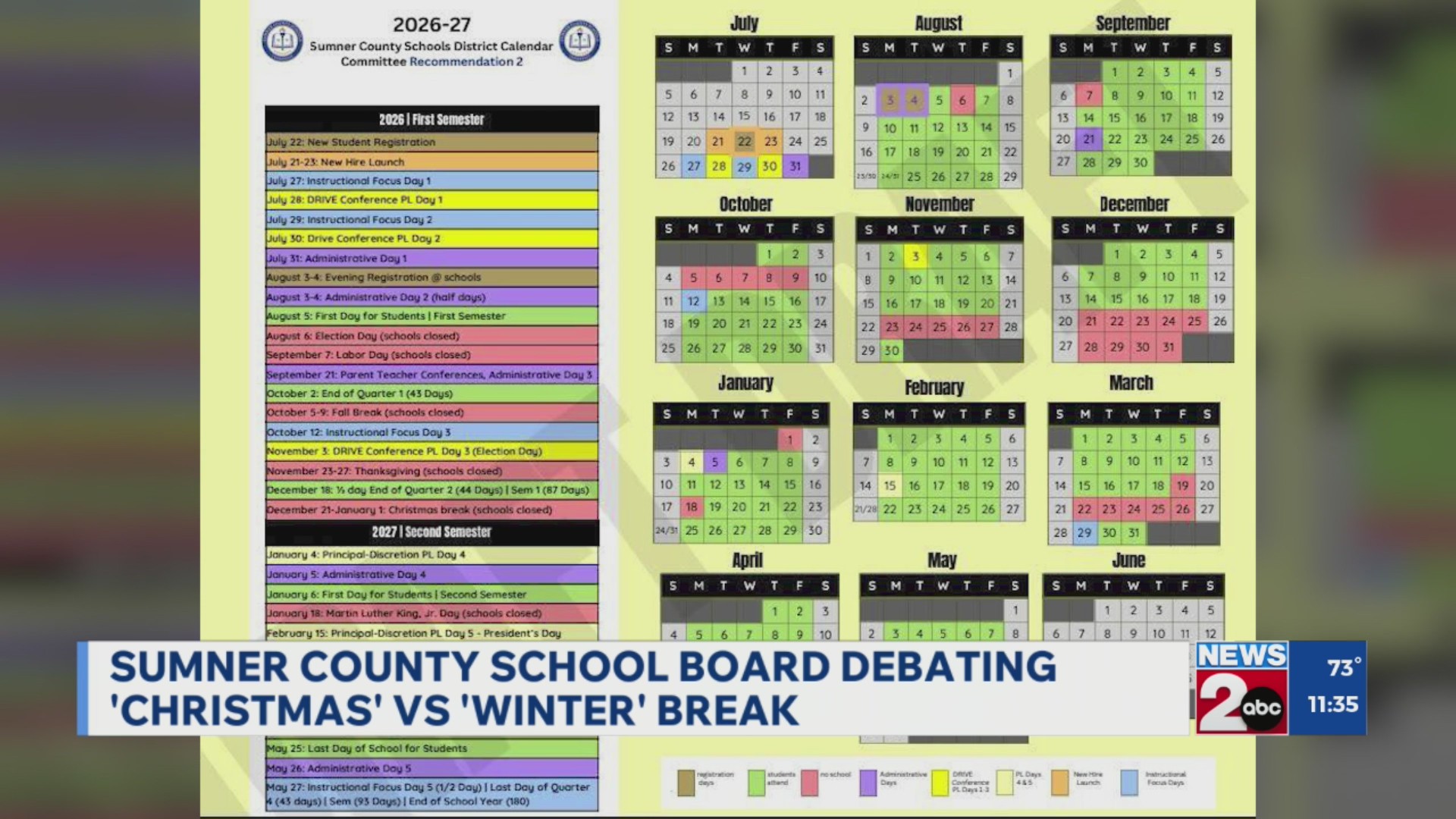 Sumner County debating Christmas vs. Winter break – WKRN News 2