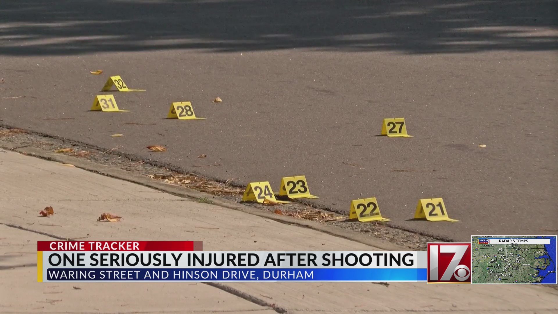 Victim critically injured in Durham shooting – CBS17.com