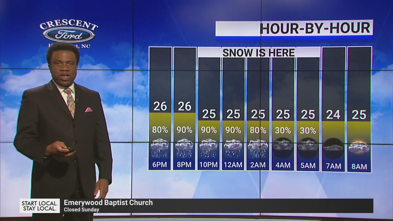Snow is coming down! Here’s when we expect it to end – FOX8 WGHP