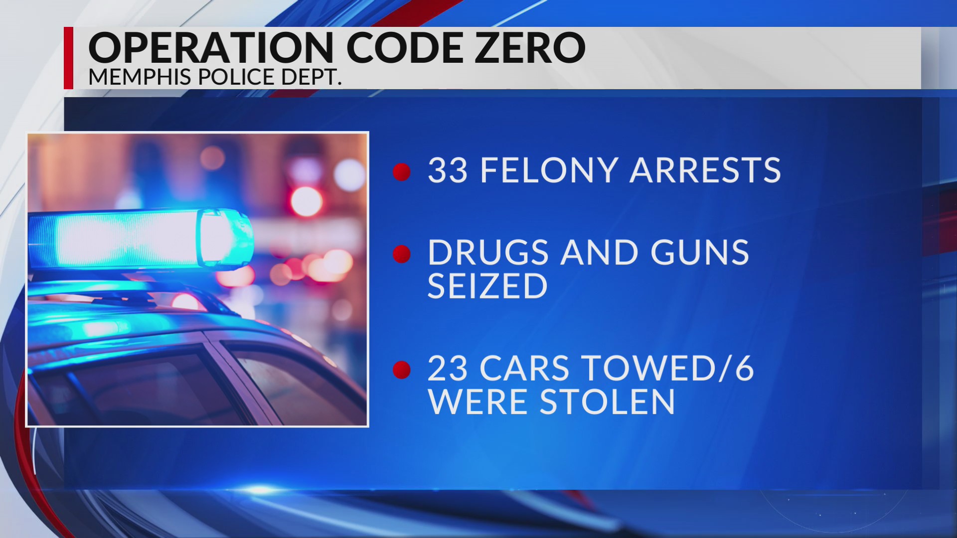 Operation Code Zero leads to 33 arrests; seizure of illegal drugs, guns ...