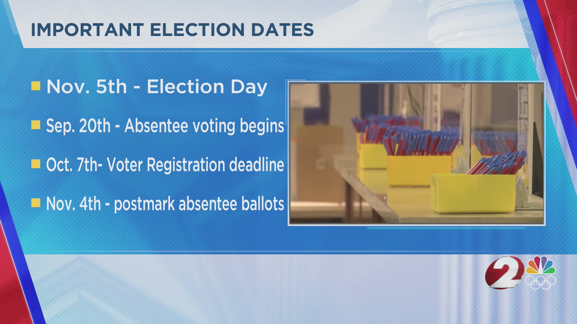 99 days until Election Day: What Ohioans need to know – WDTN.com