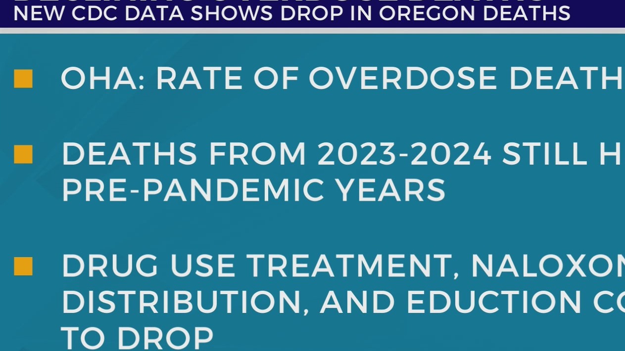 Overdose deaths in Oregon trending downward, along with national cases ...