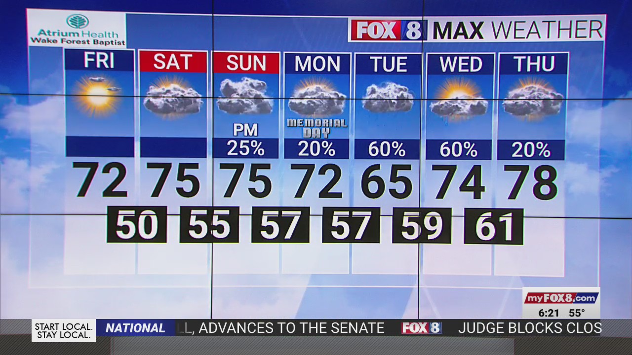 Sunny skies and a high of 72 on Friday in the Triad – FOX8 WGHP